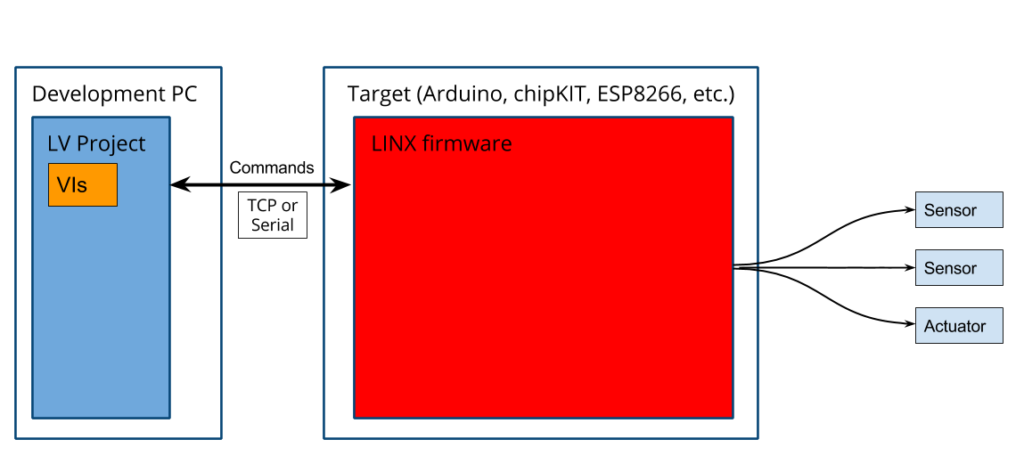 LINX如何工作-勤奋的博客 - 万博体育matext网页版