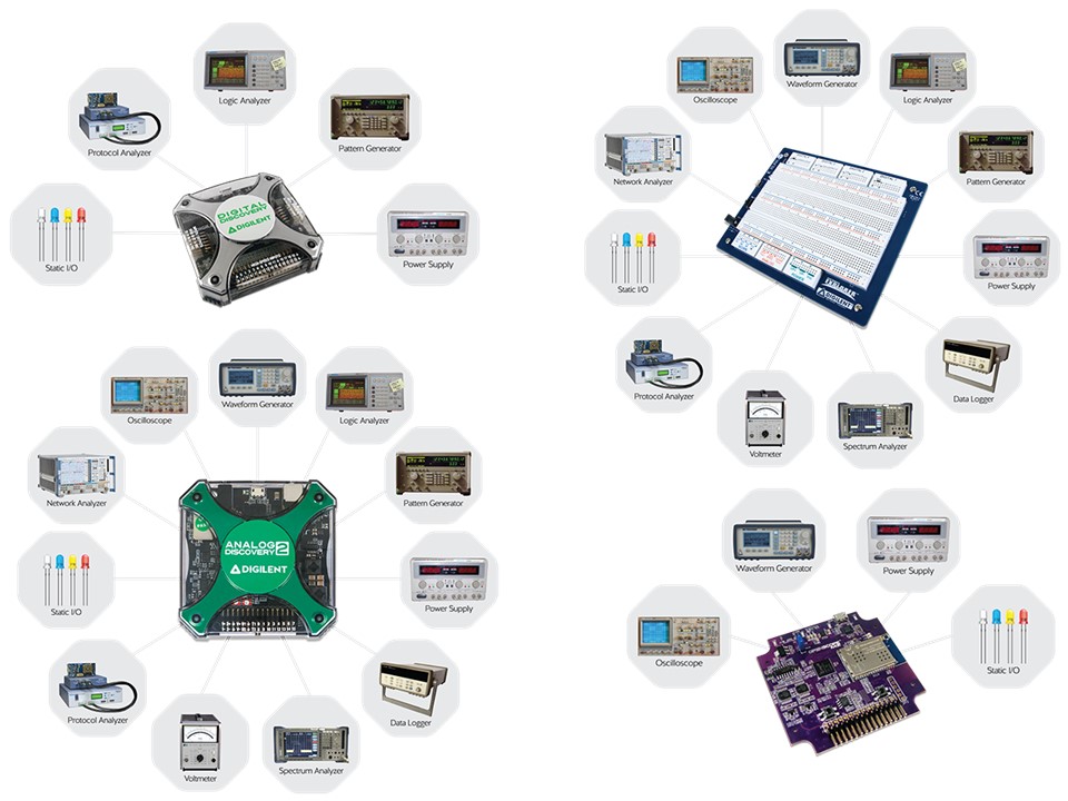 波形生活和波形2015 - Digilent博客 - 万博体育matext网页版